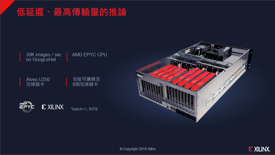 搶攻AI與大數據分析商機，賽靈思推出三款FPGA加速卡 | iThome